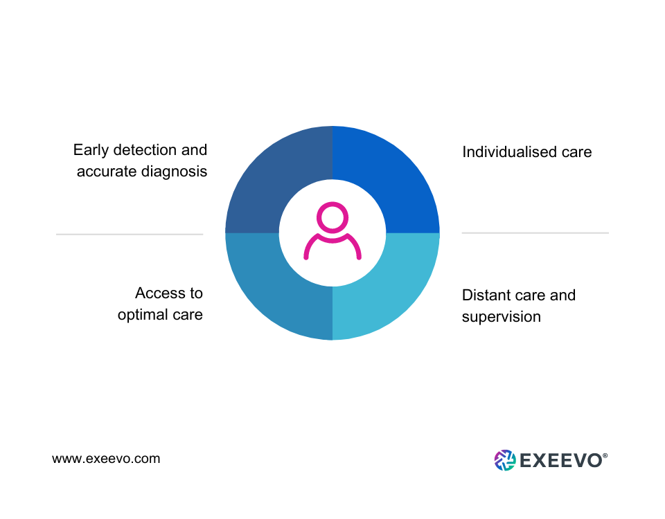 Top digital transformation strategies for life sciences